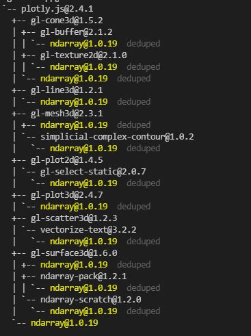 Missing Ndarray Dependencies Using Plotly Js V Npm V And React Plotly Js V Issue