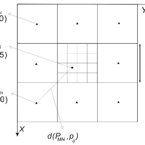 Pdf A New Spatial Attraction Model For Improving Subpixel Land Cover