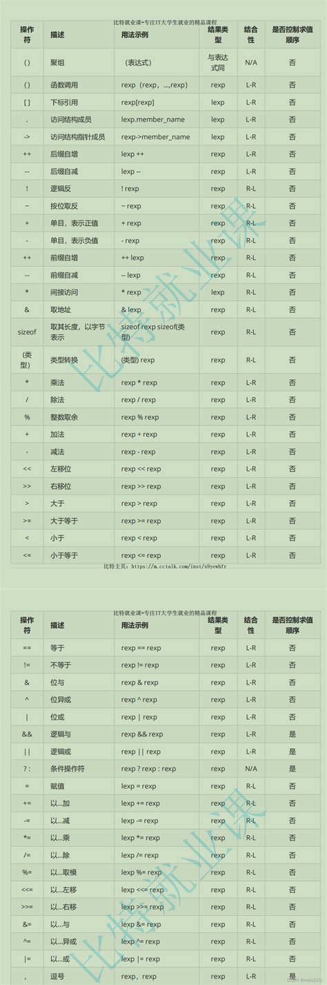指针知识点补充 Csdn博客