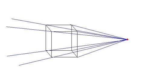 Cube Distortions