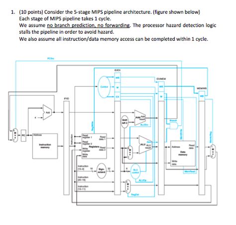 1 10 Points Consider The 5 Stage MIPS Pipeline Chegg Com