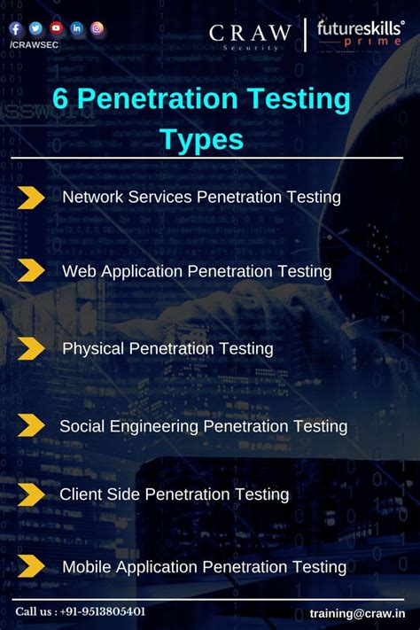 Penetration Testing Course In Delhi Craw Security Penetration Testing