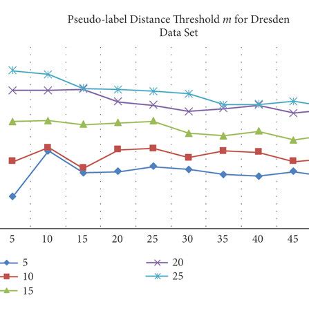 Selecting Pseudo Label Samples Based On Multiple Distances Download Scientific Diagram