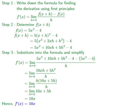Differentiation From First Principles Formula Derivation