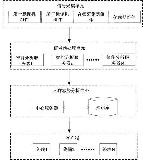 System And Method For Monitoring Crowd Situation Eureka Patsnap