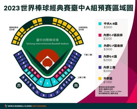 2023棒球經典賽票價「引球迷反彈」 棒協發聲明又被罵了