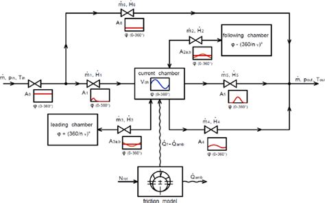 Conceptual Scheme Of The Mathematical Model Download Scientific Diagram