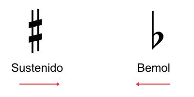 Os acordes básicos no violão aula 5 os Acidentes