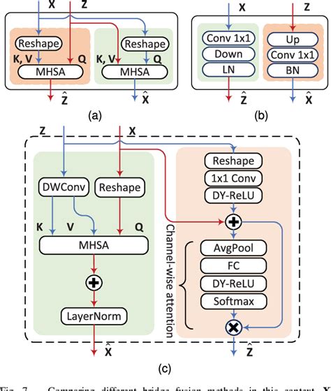 Figure 1 From Cnn Transformer Bridge Mode For Detecting Arcing Horn Defects In Railway Sectional