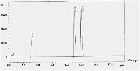 Degradation Of Cefpodoxime Proxetil And Clavulanic Acid In 5 N Hcl