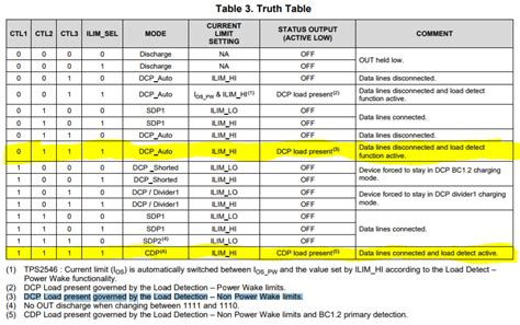 Tps2546 Asking For The Tps2546 And Usb Wake Up Function Interface Forum Interface Ti E2e