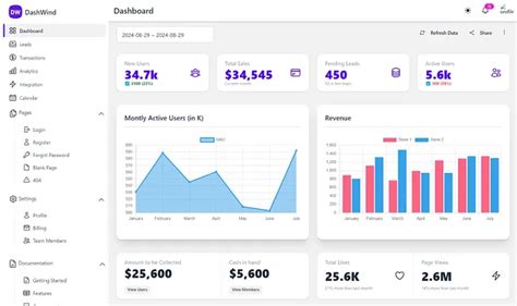 Top Free React Dashboard Templates On GitHub DEV Community