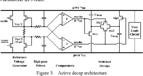 Figure 1 From A Novel Active Decoupling Capacitor Design In 90nm Cmos Semantic Scholar Figure 1 From A Novel Active Decoupling Capacitor Design In 90nm Cmos Semantic Scholar
