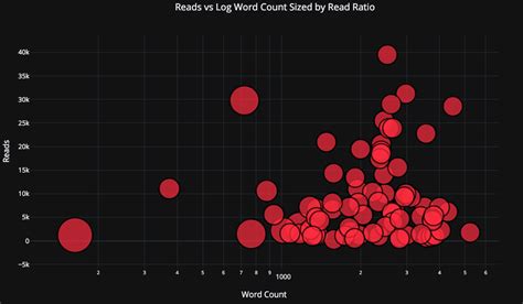 Интерактивная визуализация данных в Python 3 Python 3 Data Science