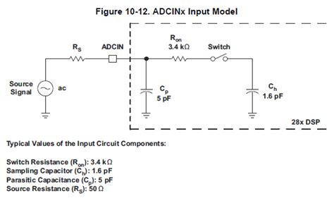 F28m36p63c2 Serial Input Impedance Of Adc C2000 Microcontrollers