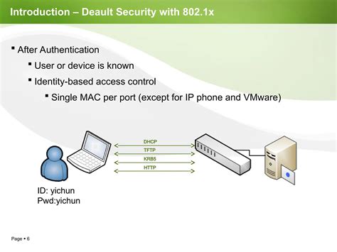 Introdutction 8021x Port Based Authentication Ppt