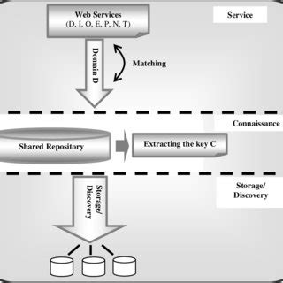 Functional Architecture Of The Proposed System Download Scientific Diagram