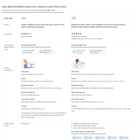 Enhance Your Applications With Azure Speech Services