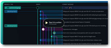Gitkraken Legendary Git Tools Gitkraken