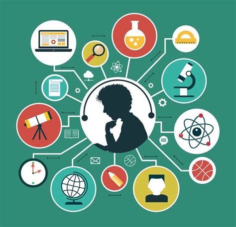 Associative Structure Of Instrumental Conditioning Which Of The