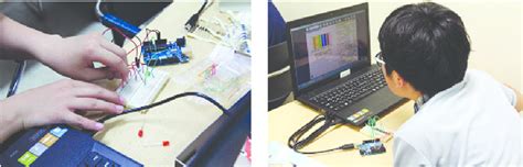 Activity Of Object Based Programming Class Download Scientific Diagram