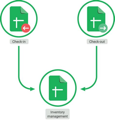 Ideal Info About Inventory Management Google Sheets Template Webunit