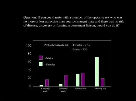 Ppt Human Mating Strategies Powerpoint Presentation Free Download