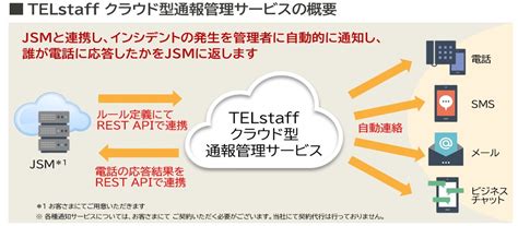 Jira Service Management｜アトラシアン（atlassian）社製品｜日立ソリューションズ『アトラシアン