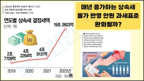 2024년 상속세 면제한도 상속세율 계산기 및 계산법까지 네이버 블로그