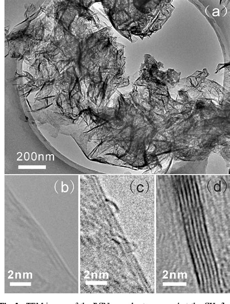 Figure 2 From Few Atomic Layered Boron Carbonitride Nanosheets Prepared