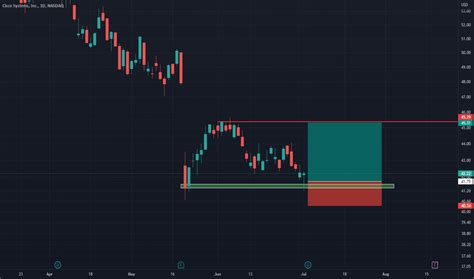 CSCO Stock Price And Chart NASDAQ CSCO TradingView