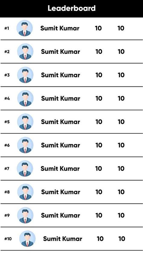 Multiple Listview Design By Dynamic Components Extension Guide Resources Kodular Community