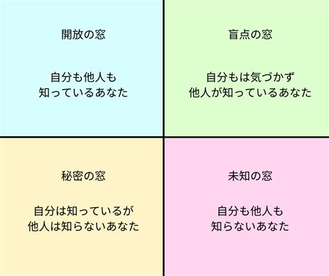 Mrtoriiのつぶやき Bloguru