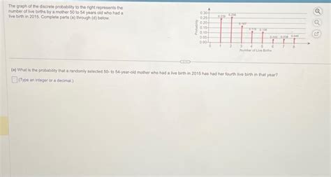 Solved The Graph Of The Discrete Probability To The Right Chegg Com