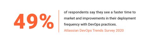 DevOps Outsourcing Guide Benefits Risks Best Practices