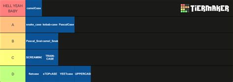 Naming Conventions Tier List Community Rankings Tiermaker