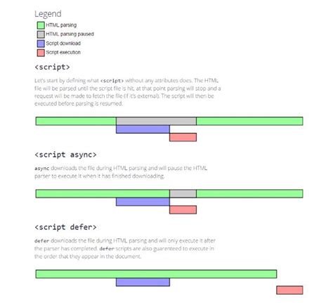 Cách Loại Bỏ Các Tài Nguyên Chặn Hiển Thị Trong Wordpress