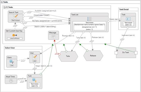 Ifml Model For The Task Pages Of The Common User Site View Download Scientific Diagram