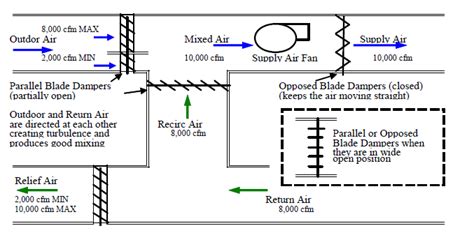 Ventilation Infiltration And Exfiltration Energy
