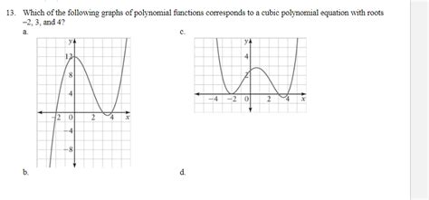 Solved 3 Which Of The Following Graphs Of Polynomial