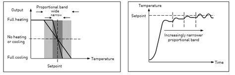 713 Proportional Band Pb