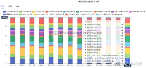 【宏观】2024年二季度埃及实际gdp初值同比增长24 埃及计划和经济发展部9月30日发布了2024年二季度gdp初步数据。数据显示