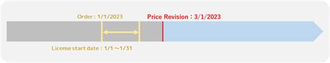 notice of revision price for electronic cad ‟quadcept” quadcept blog