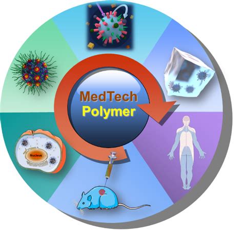 Medtech Polymer