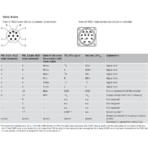 Codeur Inc Ø60mm Axe Plein 10mm 10000i T 10 32v Htl Pushpull C1 5m Au Meilleur Prix Sick