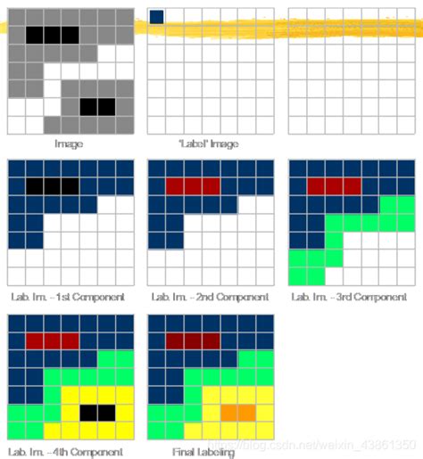 计算机视觉理论笔记 6 二值图像处理 Binary Image Processing Csdn博客 计算机视觉理论笔记 6 二值图像处理 Binary Image Processing Csdn博客