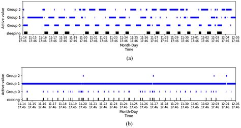 Irrelevant Data Elimination Based On A K Means Clustering Algorithm For