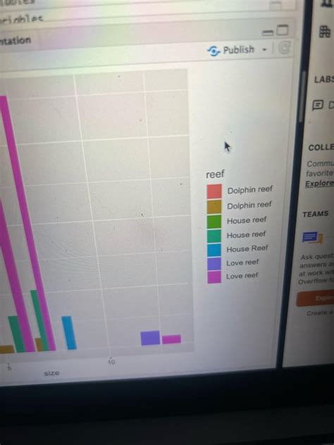 Duplicating Factors Rrstudio