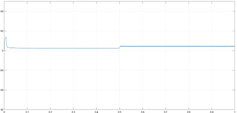 该模型是内置式的mtpa控制，速度环的输出为给定转矩，然后方式1通过求解mtpa方程得到dq给定电流，方式2进行 周槑 博客园