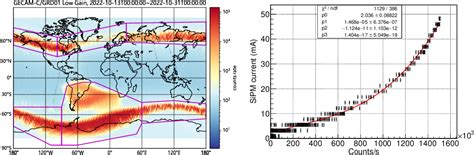 Figure 13 From The Performance Of Sipm Based Gamma Ray Detector Grd Of Gecam C Semantic Scholar